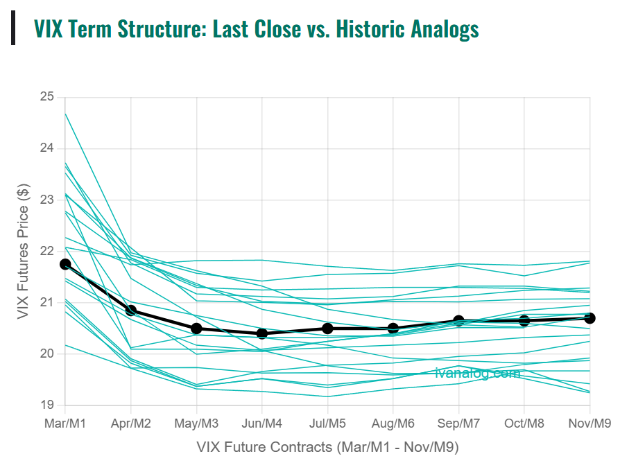 How to Read VIX Term Structure Charts in IVAnalog.com - IVAnalog